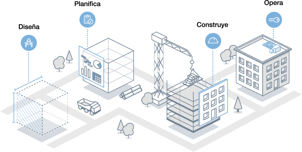 REPLICA Autodesk Construction Cloud - REPLICA