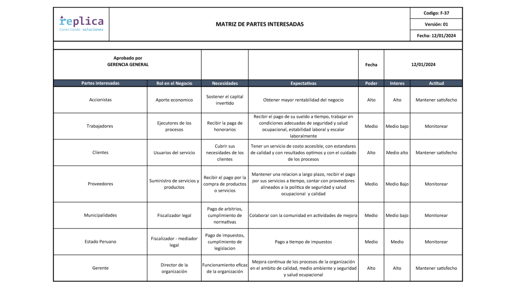 Matriz de Partes Interesadas - REPLICA